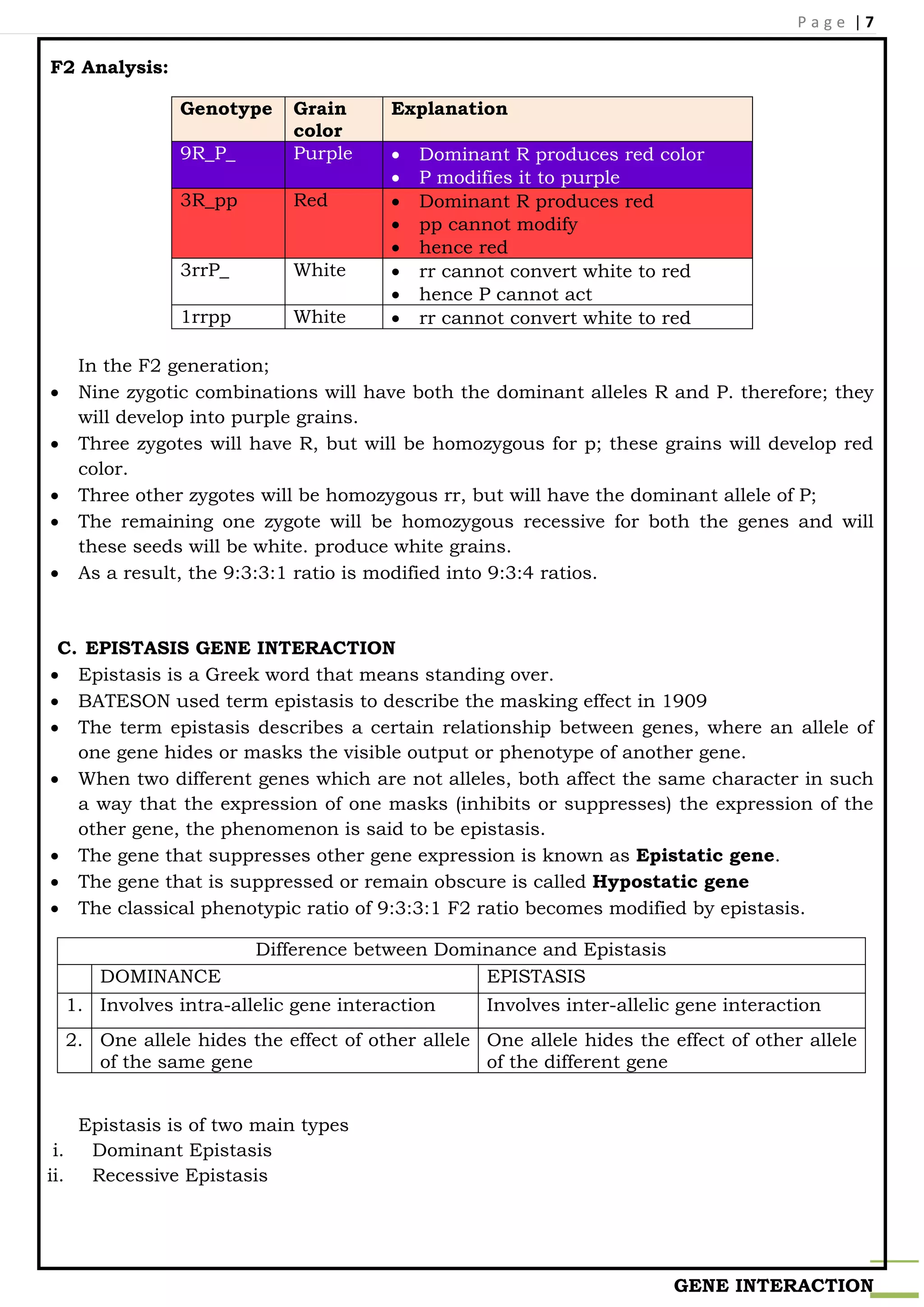 Gene interaction -Complementary, Supplementary,Dominant Epistasis, Recessive Epistasis, Non ...