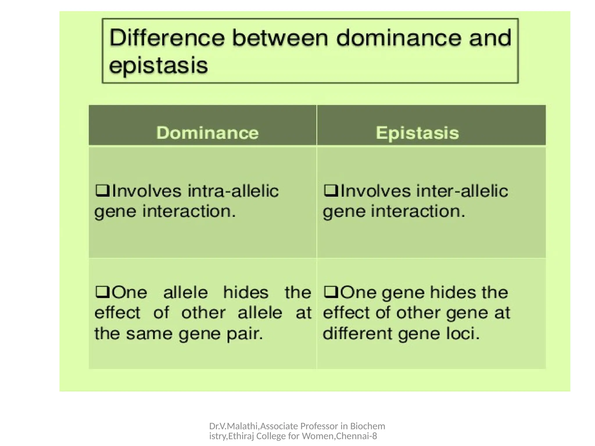gene_interaction-epistasis. Dr.V.Malathi.pptx