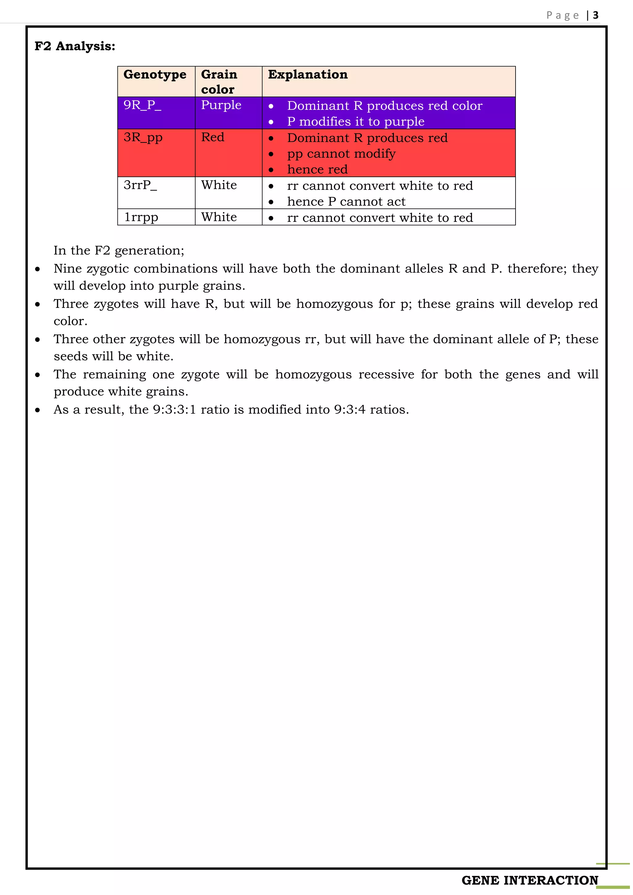 3. Gene interaction - supplementary | PDF