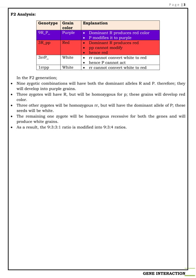 3. Gene interaction - supplementary | PDF