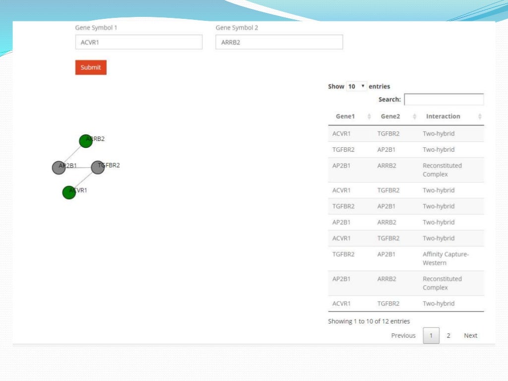 Gene Gene Interaction Examples On Data Sqz Gene Gene Interaction Examples On Data Sqz