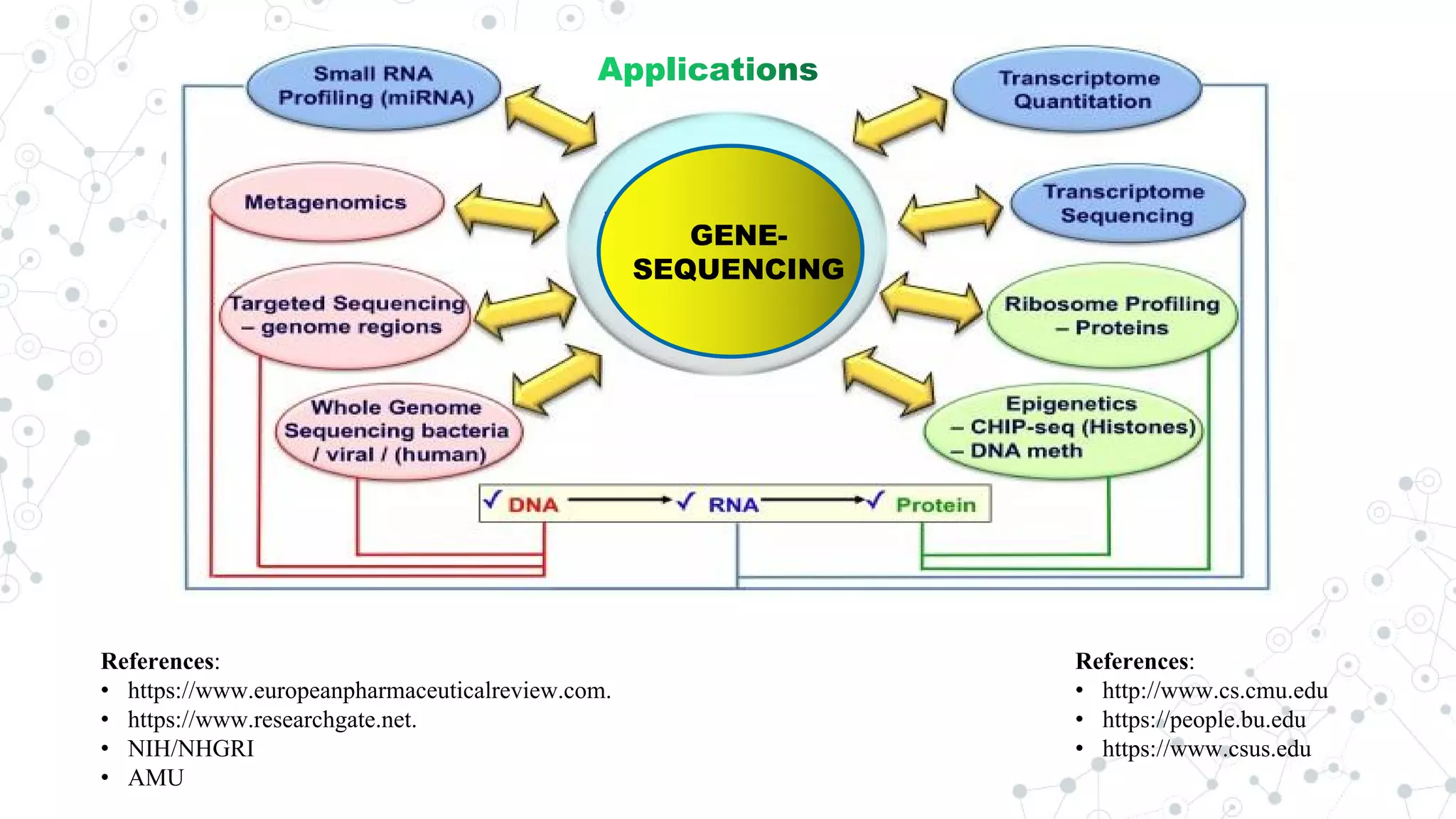 GENE ISOLATION AND SEQUENCING.pdf