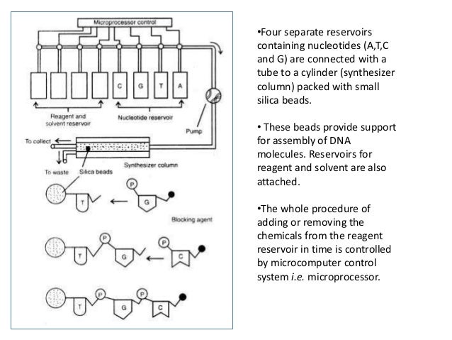 Gene isolation methods