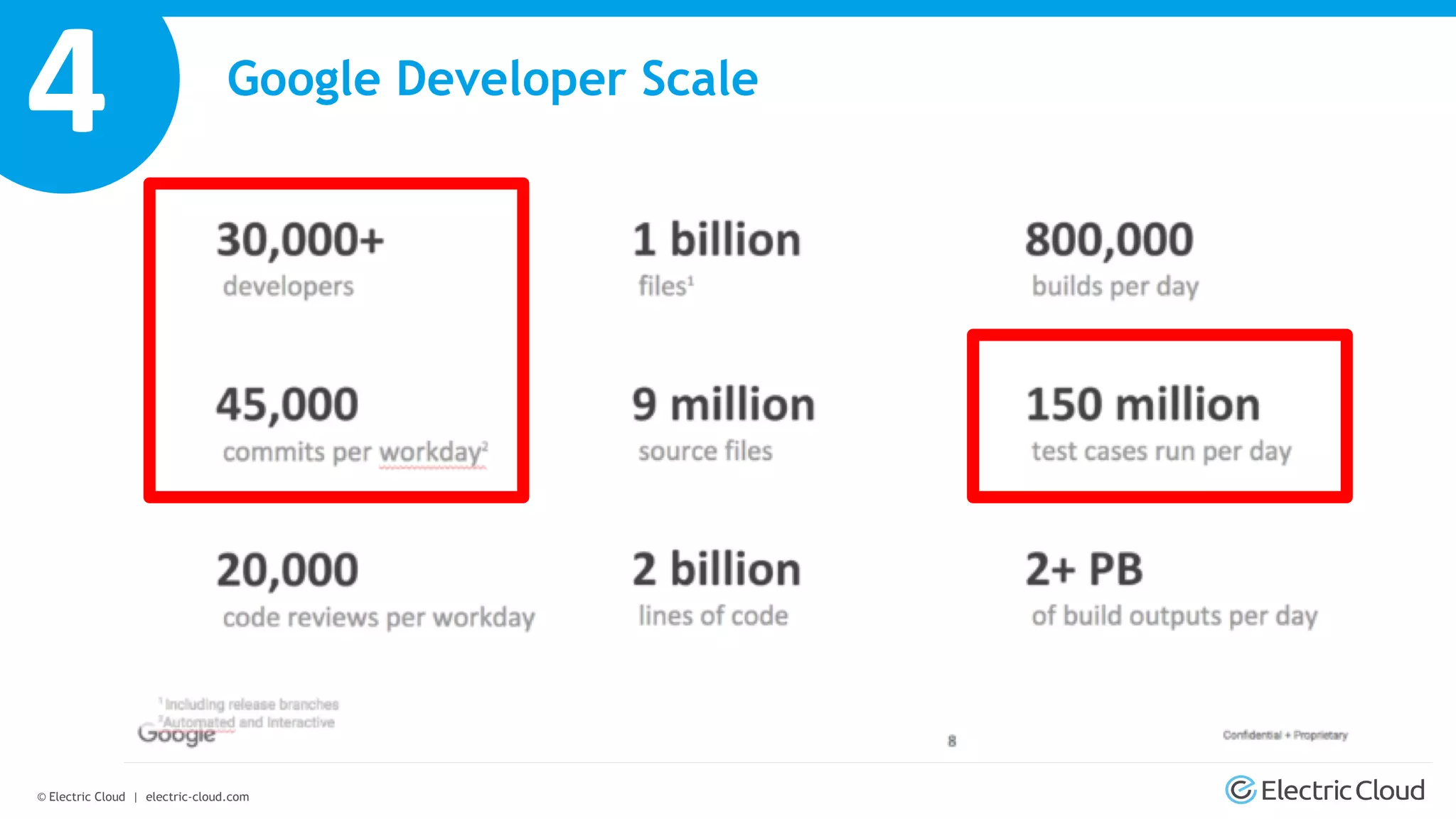 10 Do’s for DevOps! | PPT