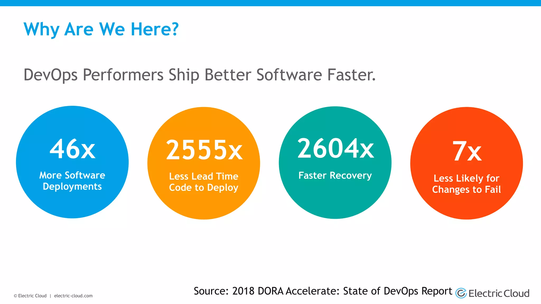 10 Do’s for DevOps! | PPT