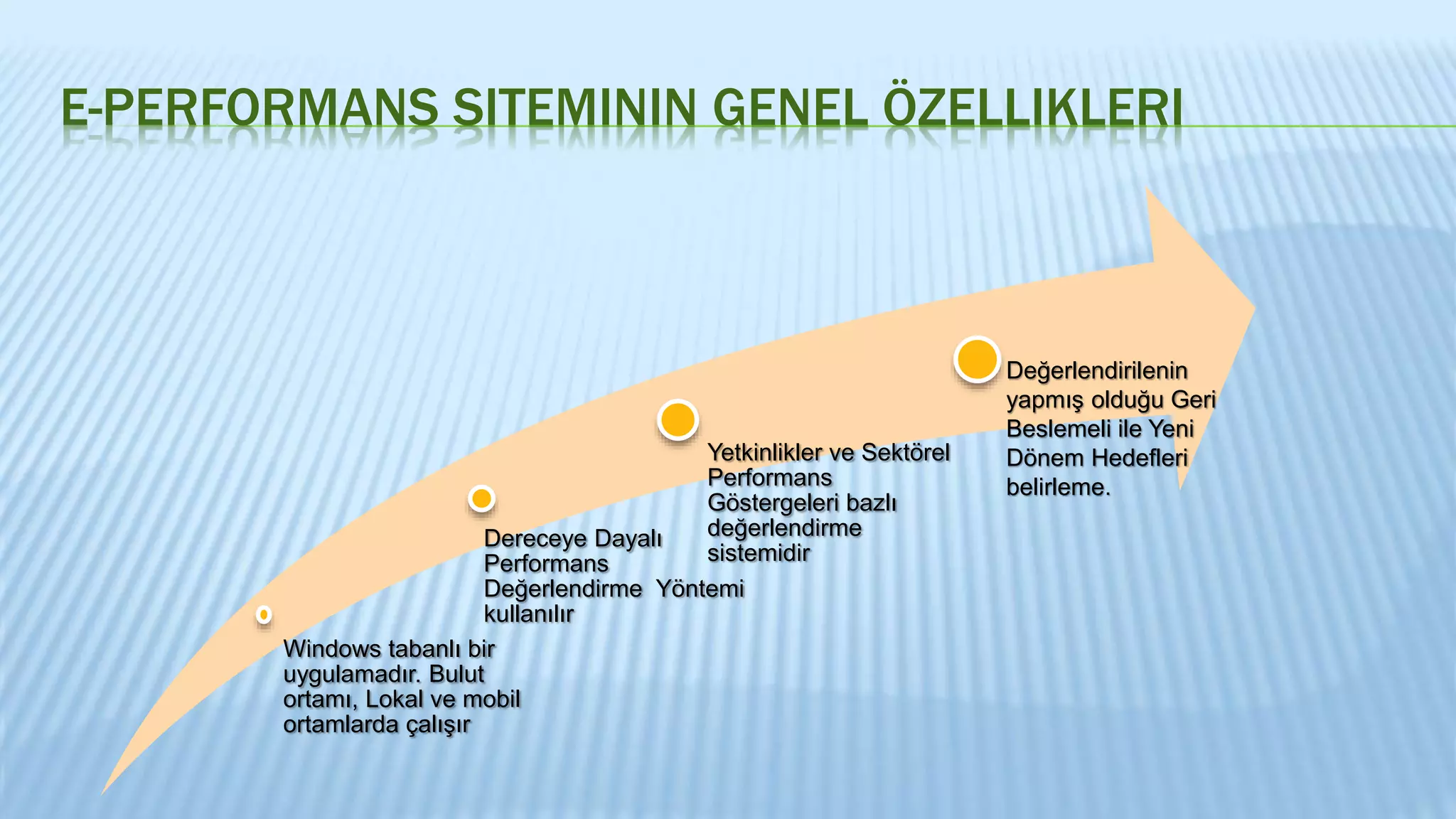 e-performans Performans Değerlendirme Sistemi | PPTX