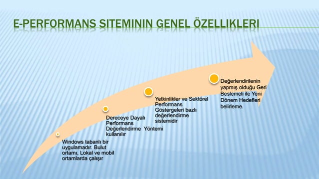e-performans Performans Değerlendirme Sistemi | PPT