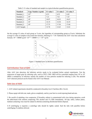 GeneMedi-AAV production protocol-packaging concentration and ...