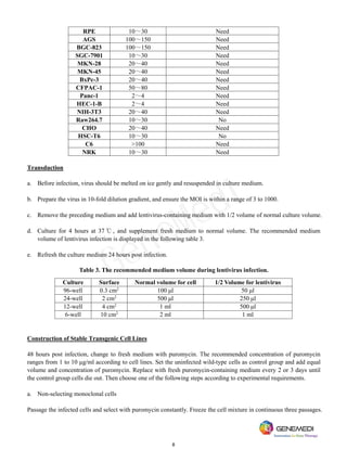 GeneMedi-Lentivirus-protocol | PDF