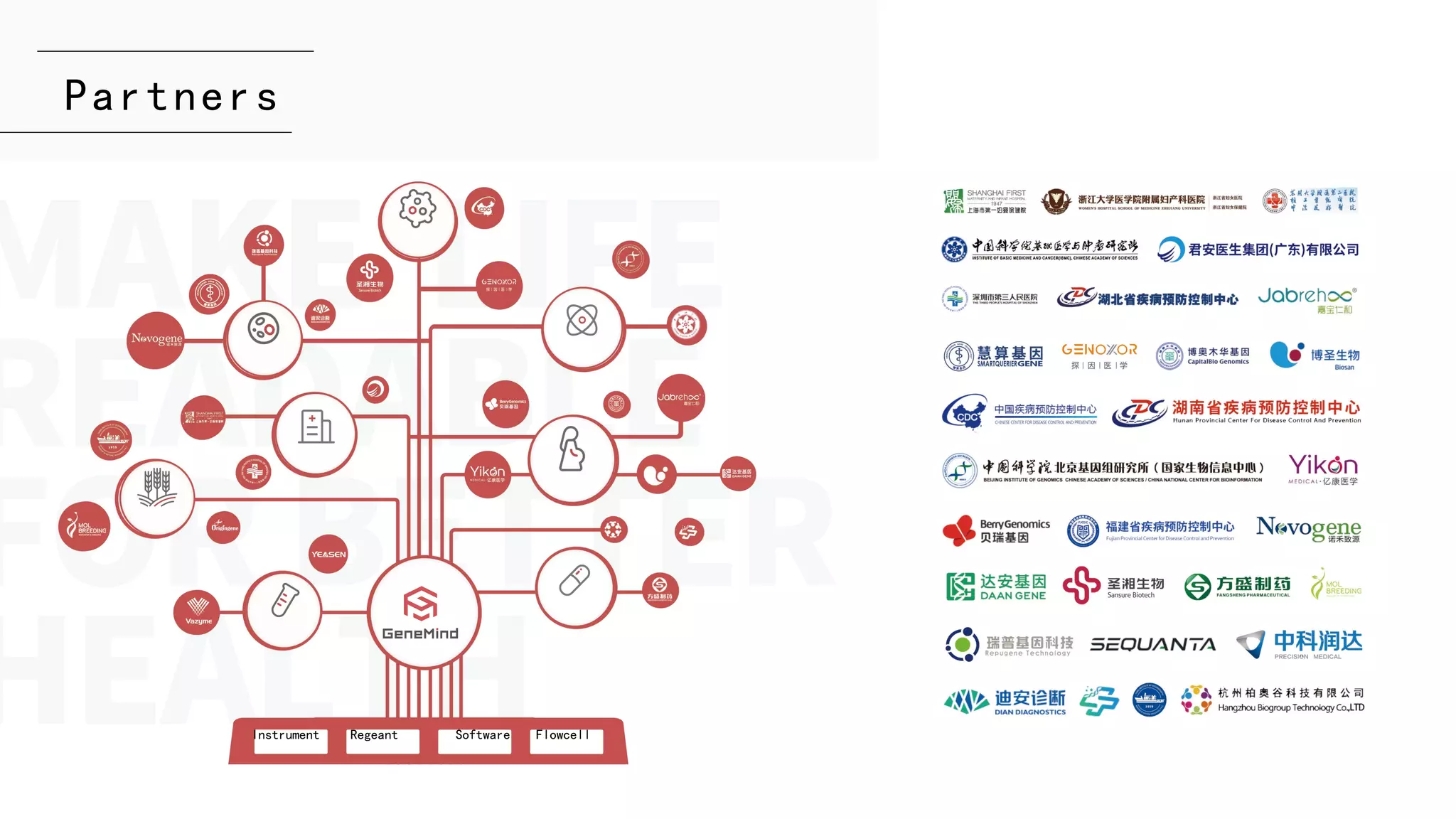 GeneMind Introduction.pdf