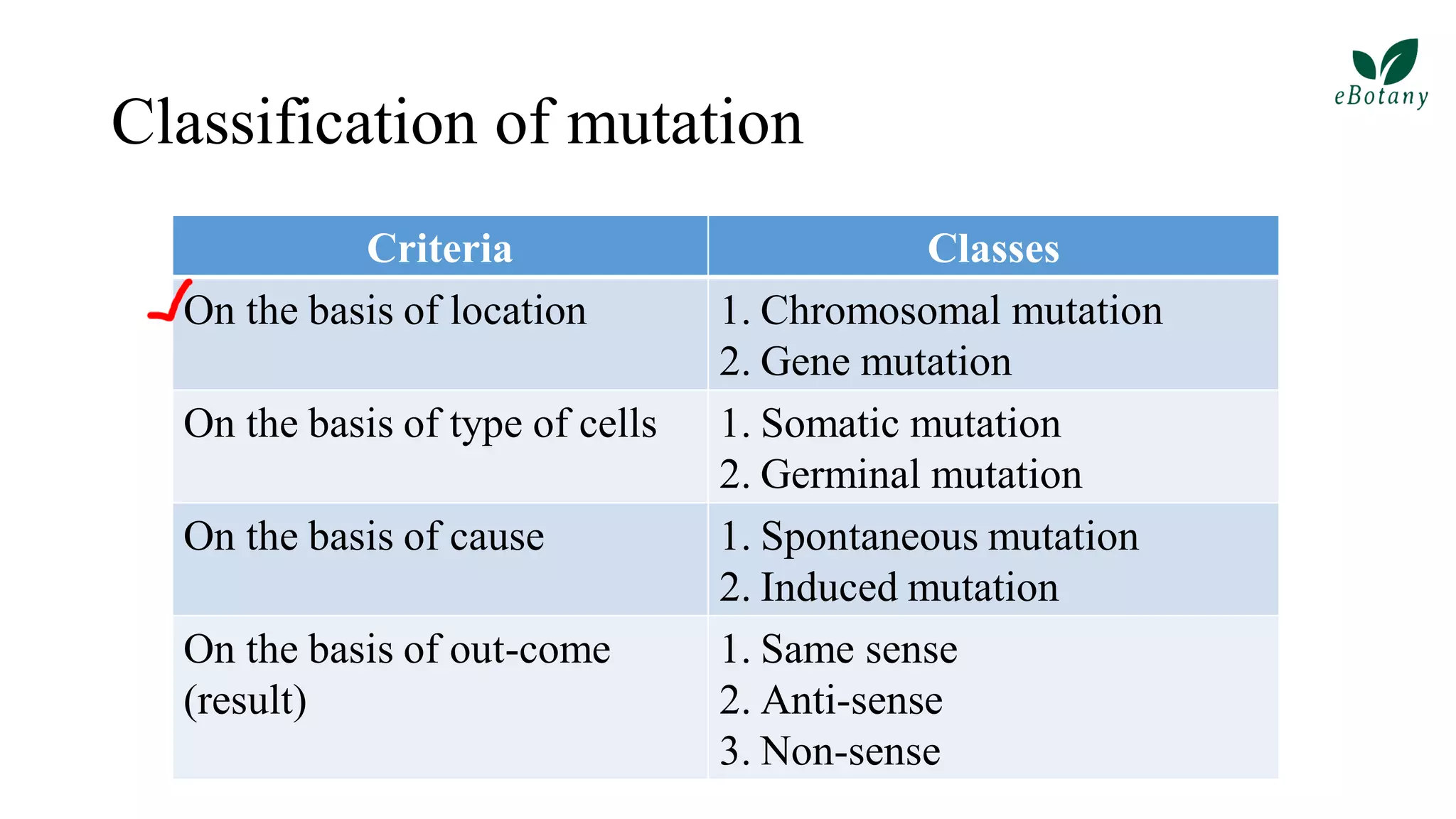 Gene mutation | PDF