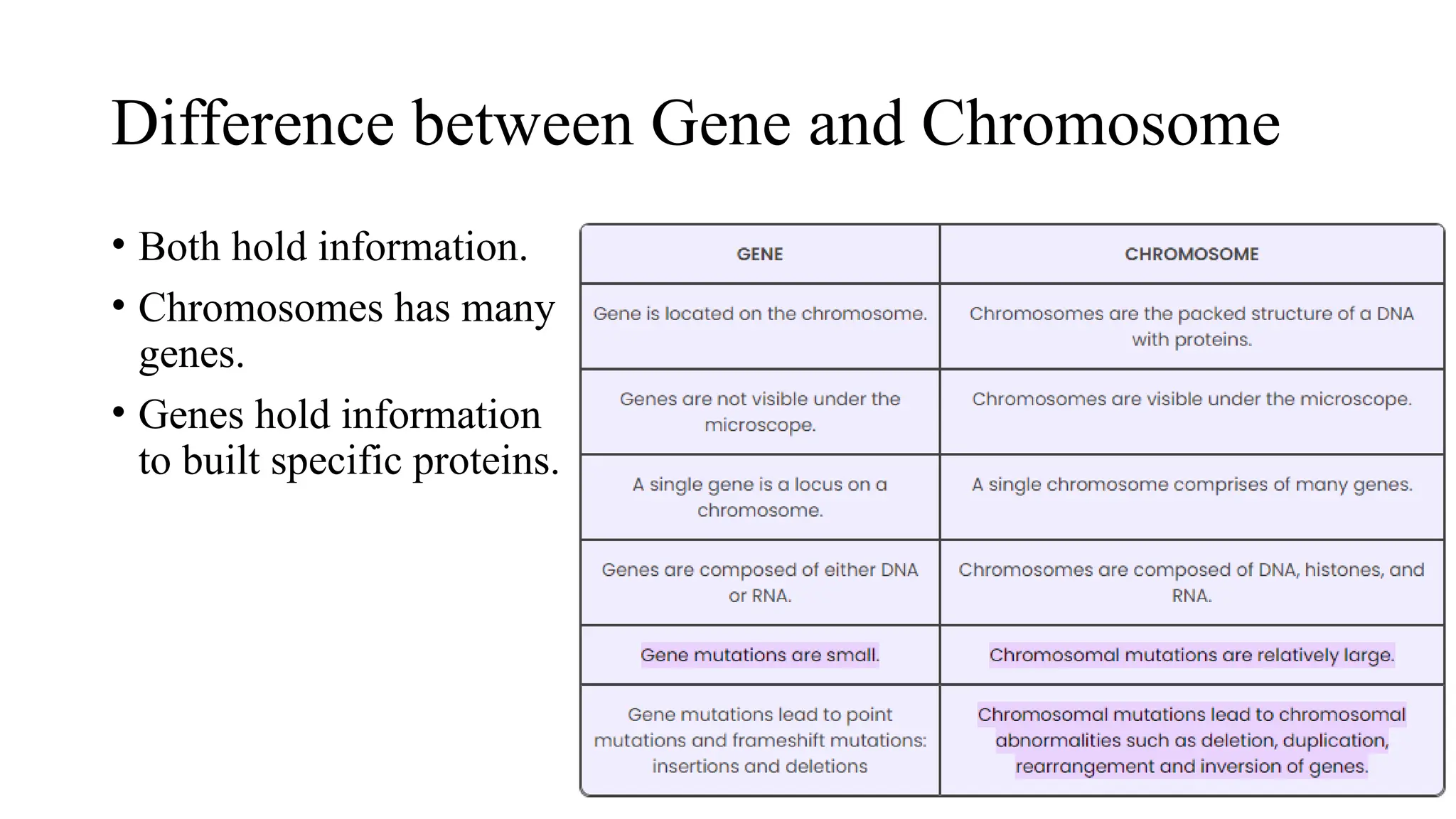 Gene mutation and chromosomal mutation.pptx