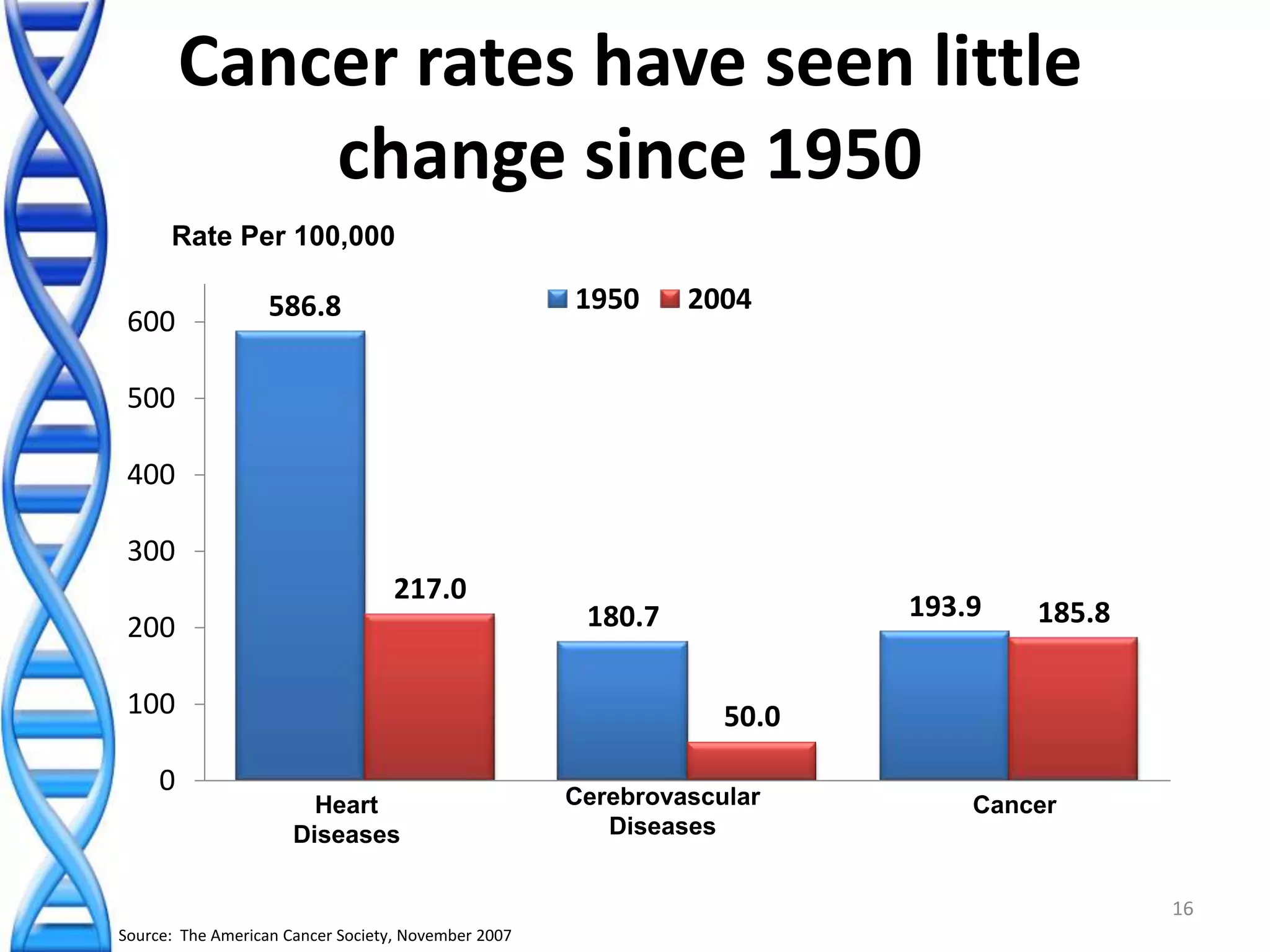 Genentech supporting graphics | PPTX | Biotech and Biomedical Industry | Industries