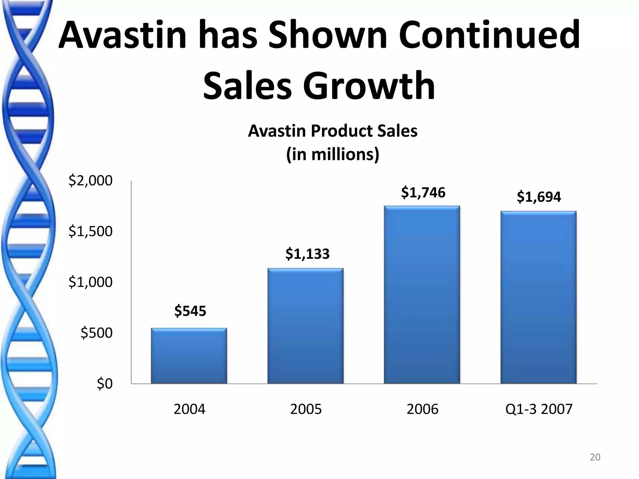 Genentech supporting graphics | PPTX | Biotech and Biomedical Industry | Industries