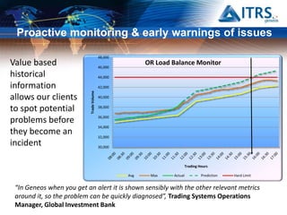 Geneos Corporate Overview June 2010 | PPT