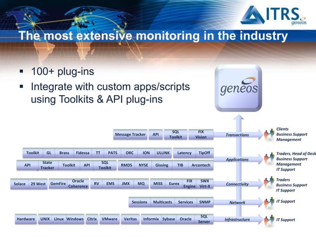 Geneos Corporate Overview June 2010 | PPT
