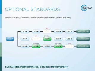 Geneo software overview | PDF