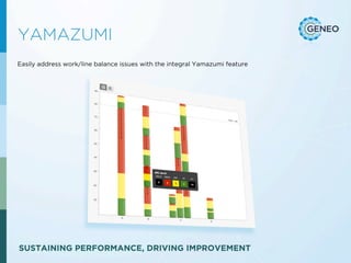 Geneo software overview | PDF