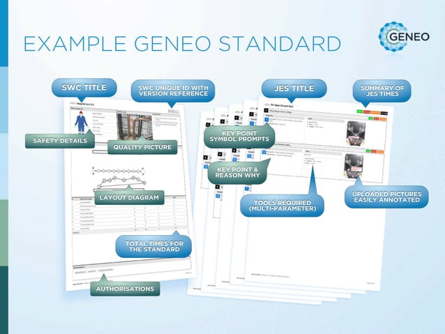 Geneo Software Overview Mar 2012 Suggested Slides Copy | PPT