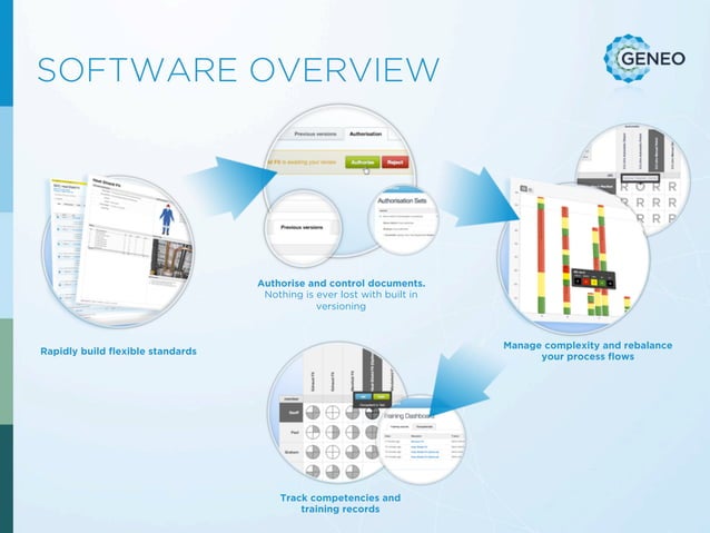 Geneo Software Overview Mar 2012 Suggested Slides Copy | PPT