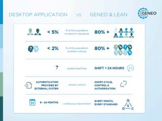 Geneo Software Overview Mar 2012 Suggested Slides Copy | PPT