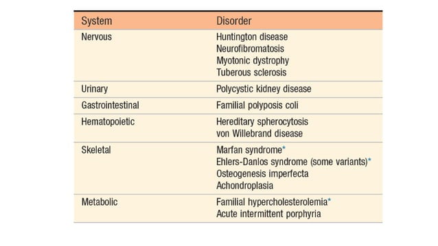 gene pathology.pptx
