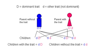 gene pathology.pptx