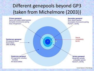 Gene pool concept for breeding purpose | PDF