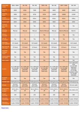 Generac 5845 xg7000 e 7,000 watt 410cc ohv gas powered portable ...