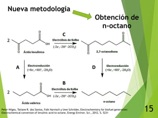 Generación de biocombustibles vía electroquímica conversión ...