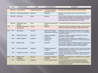 Generación de computadoras características | PPTX