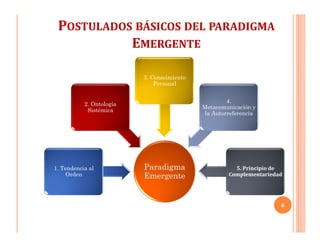 Paradigma Emergente | PDF