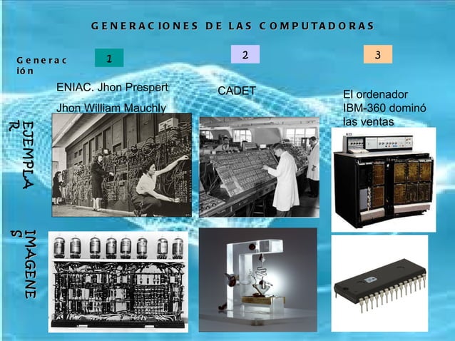 Generaciones de las computadoras | PPT | Computing | Technology & Computing