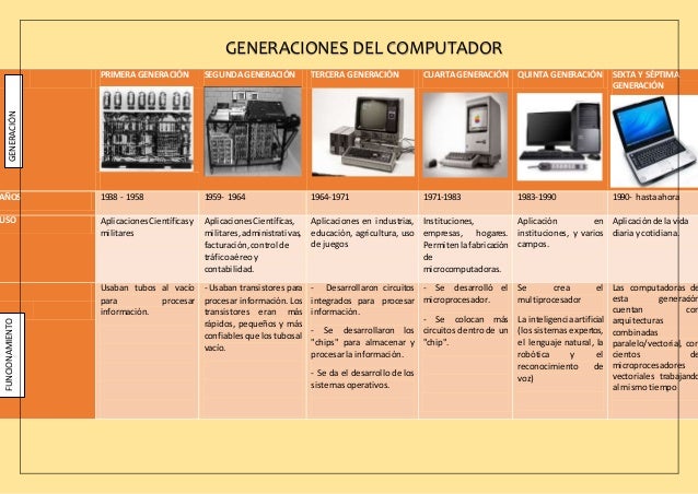 Generaciones del computador