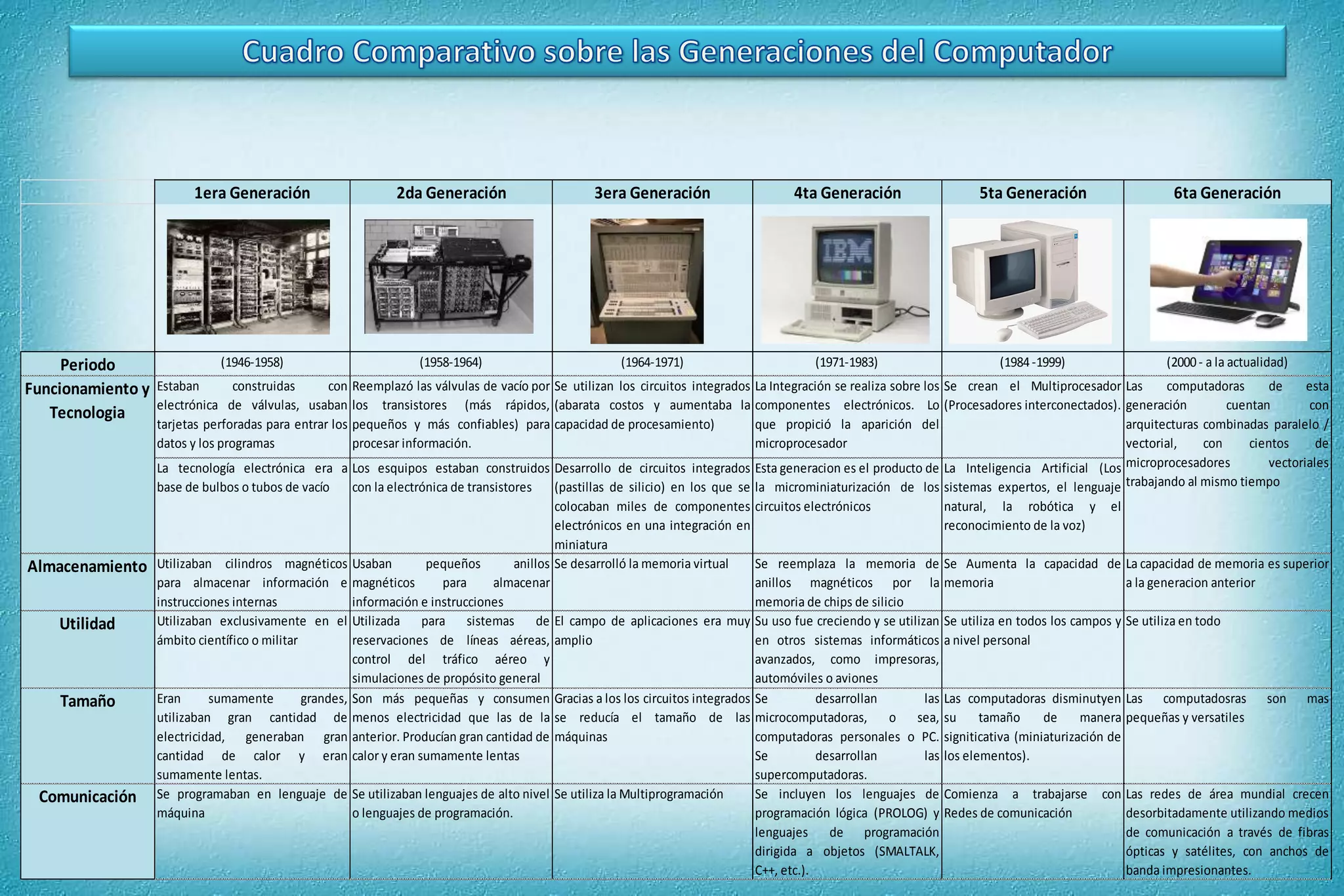 Cuadro Comparativo de las Generaciones del Computador | PDF