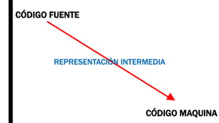 GENERADOR DE CODIGO INTERMEDIO - COMPILADORES.pptx