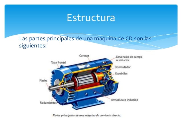 Diagrama De Un Motor Cd Tipos De Motores