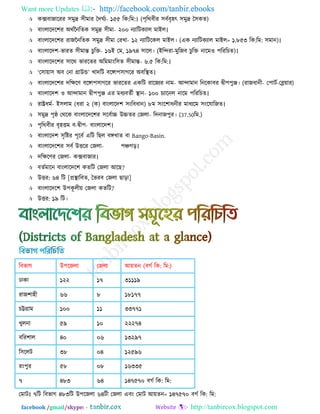 General knowledge (bangladesh) by tanbircox | PDF