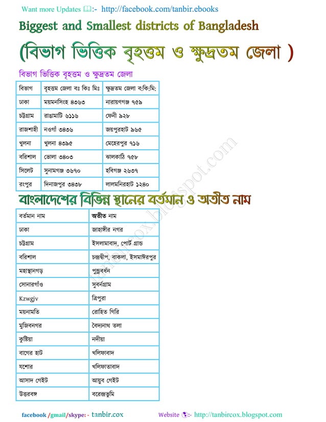 General knowledge (bangladesh) by tanbircox | PDF