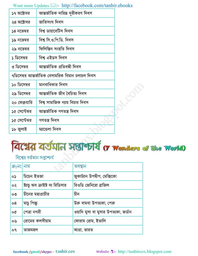 General knowledge (international) by tanbircox | PDF