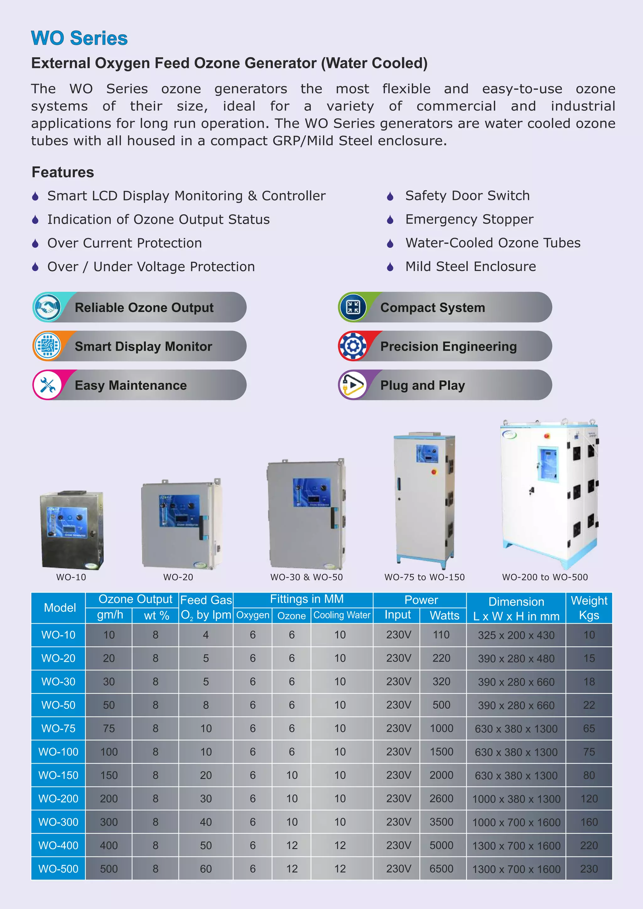 Ozone Engineers | PDF