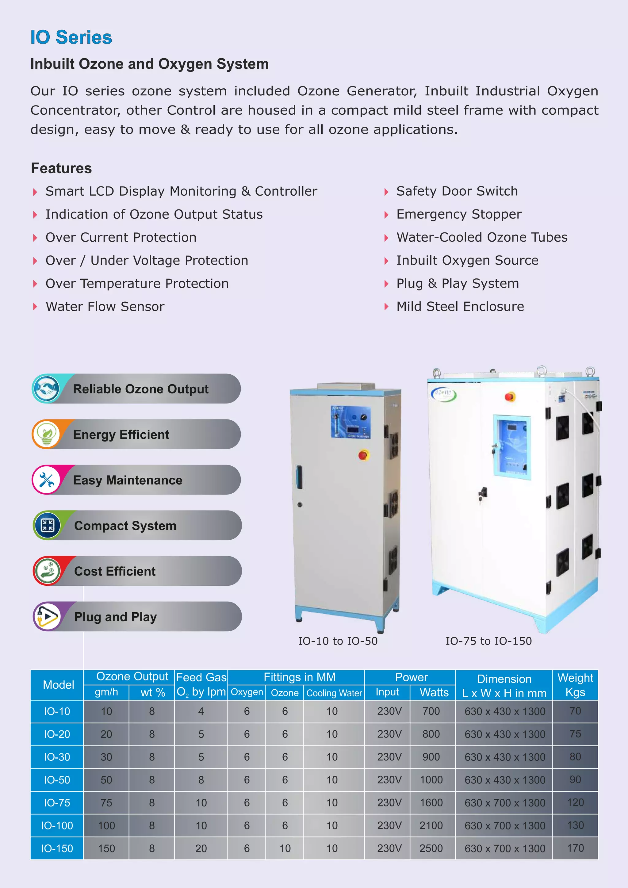 Ozone Engineers | PDF
