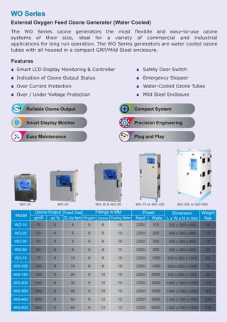 Ozone Engineers | PDF