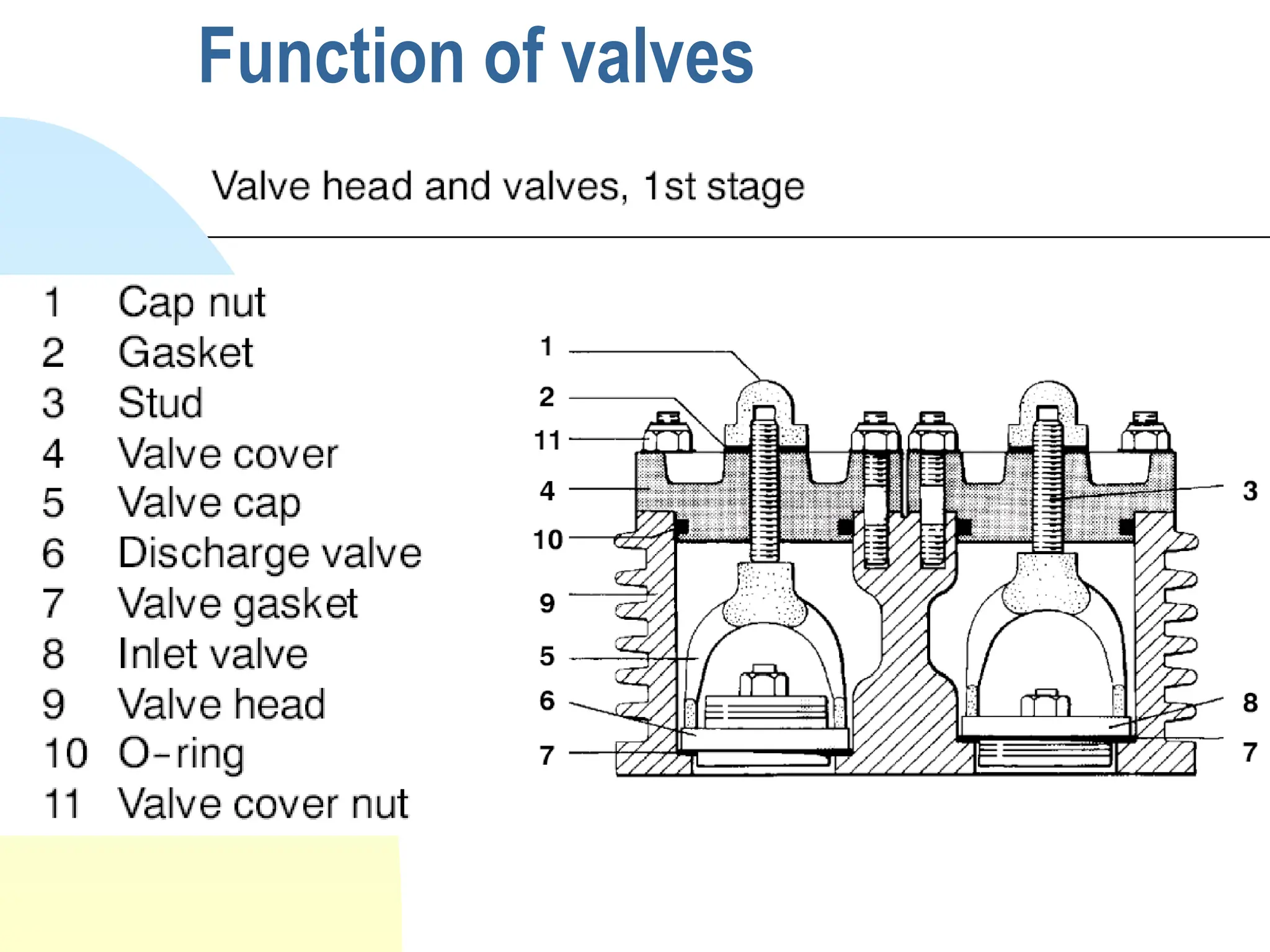 COMPRESSOR SYSTEM GENERAL INFORMATIONS.ppt