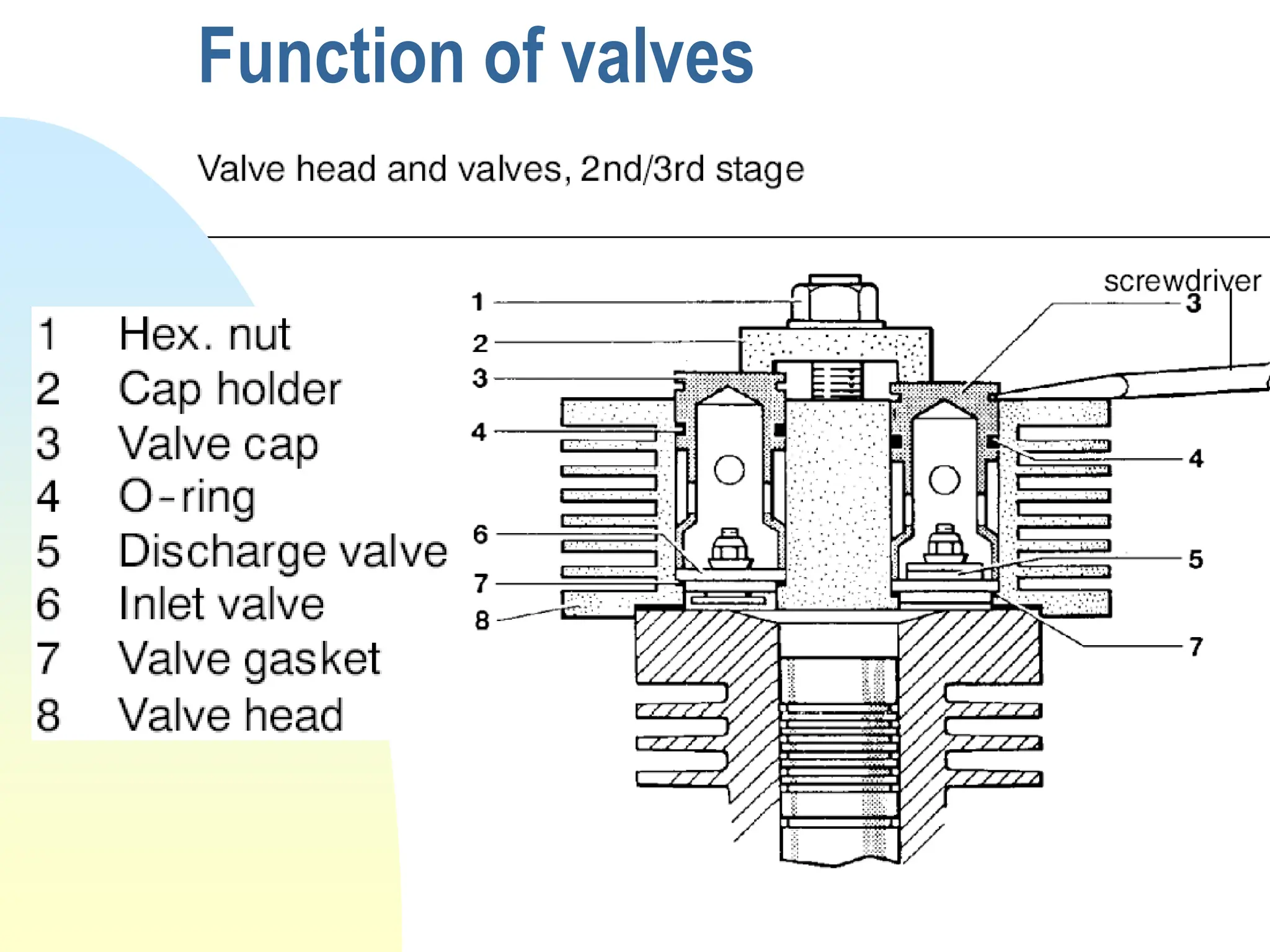 COMPRESSOR SYSTEM GENERAL INFORMATIONS.ppt