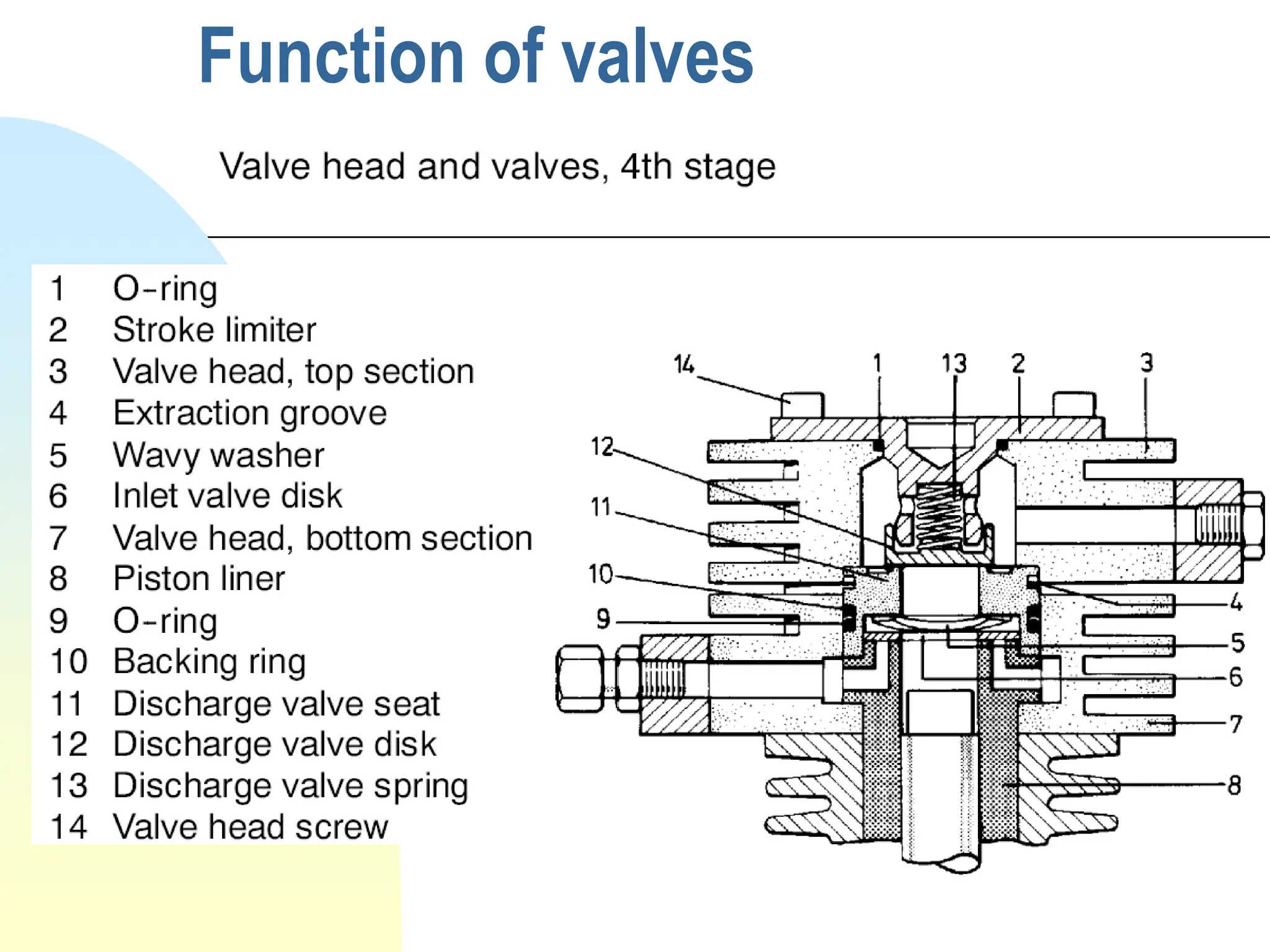 COMPRESSOR SYSTEM GENERAL INFORMATIONS.ppt