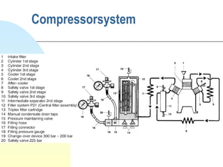 COMPRESSOR SYSTEM GENERAL INFORMATIONS.ppt