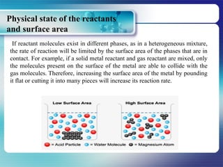 Rate of chemical reaction General презентация.pptx
