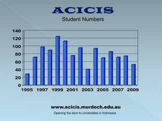 Structure of ACICIS | PDF