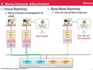 General Bare-metal Provisioning Framework.pdf